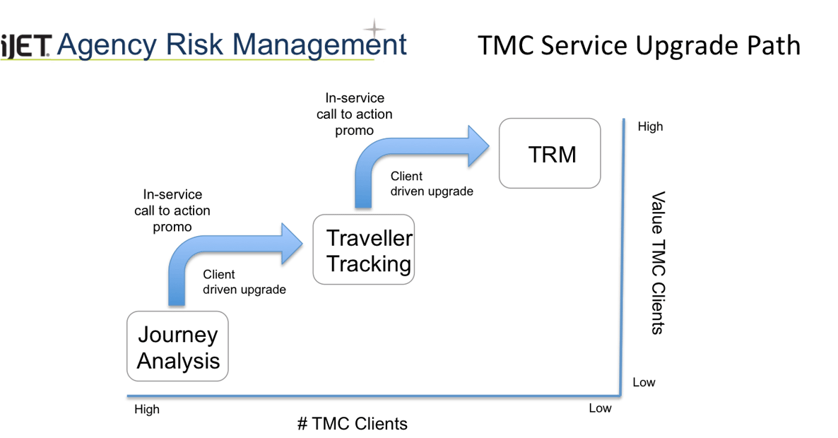 TMC travel risk management pricing strategy