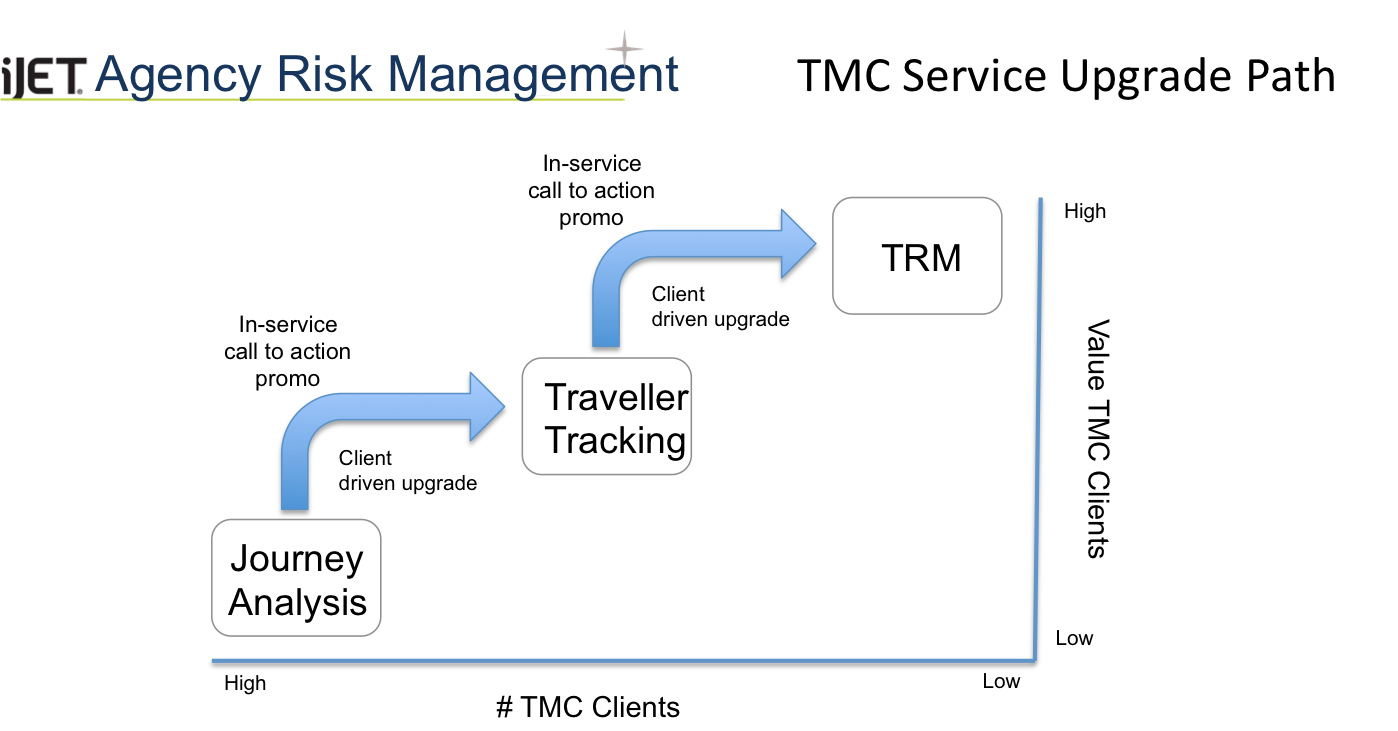 TMC travel risk management pricing strategy